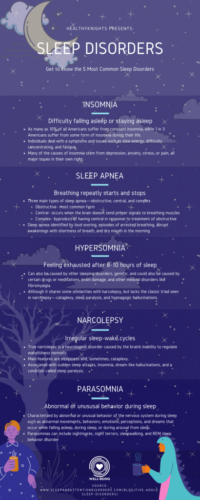 Sleep Disorders • Wellness & Health Promotion Services • UCF